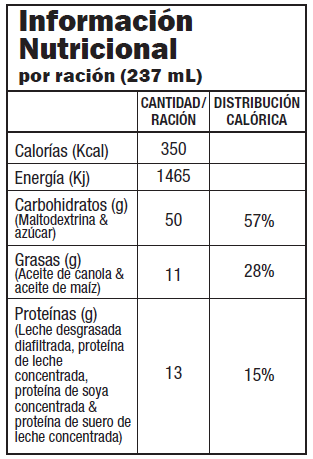 INMUNEX PLUS - MEGALABS
